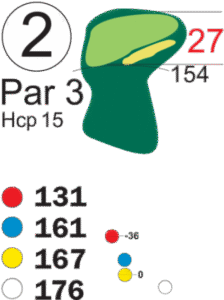 Golf - Revontuli