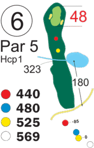 Golf - Revontuli