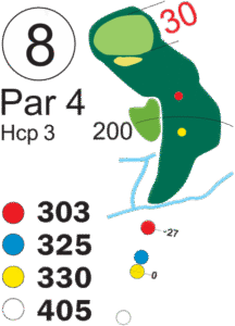 Golf - Revontuli